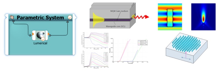 Ansys Lumerical 2023 R2 更新功能 - 睿騰創意