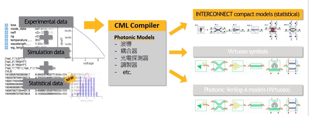 Lumerical Interconnect/CML 光電路設計與分析模組 - 睿騰創意