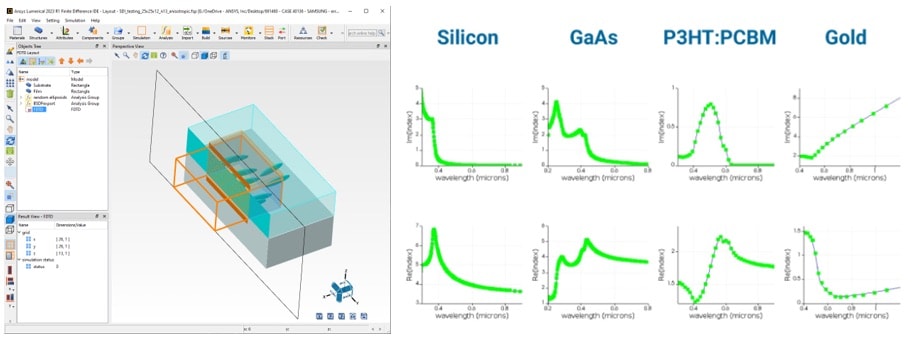 Ansys Lumerical FDTD物理光學設計與分析模組 - 睿騰創意