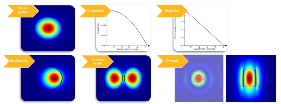 Ansys Lumerical Mode 光纖與光波導模組 - 睿騰創意