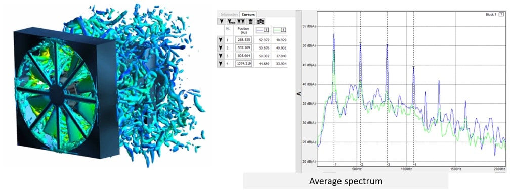 Ansys Sound 聲音分析與回放軟體 - 睿騰創意