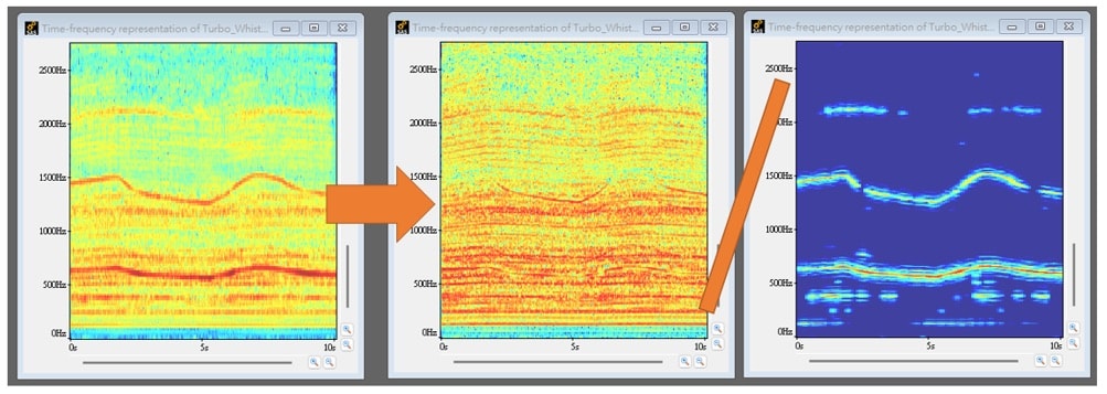 Ansys Sound 聲音分析與回放軟體 - 睿騰創意